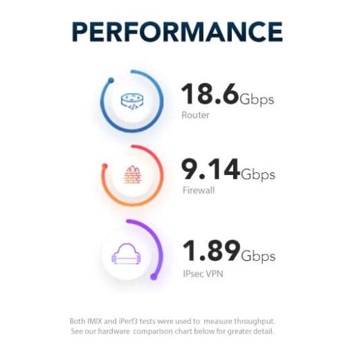 Netgate 7100 | IT and General
