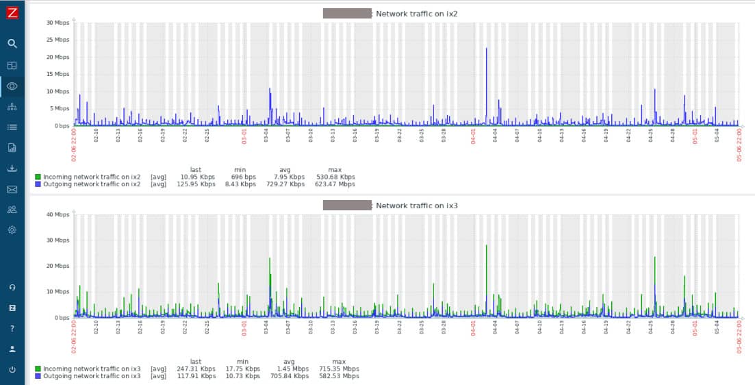 pfSense Monitoring | IT and General